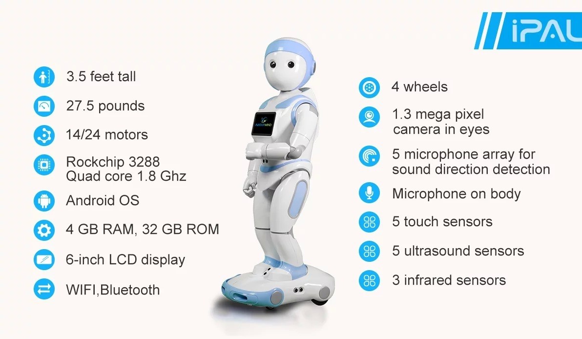 iPAL® Robot